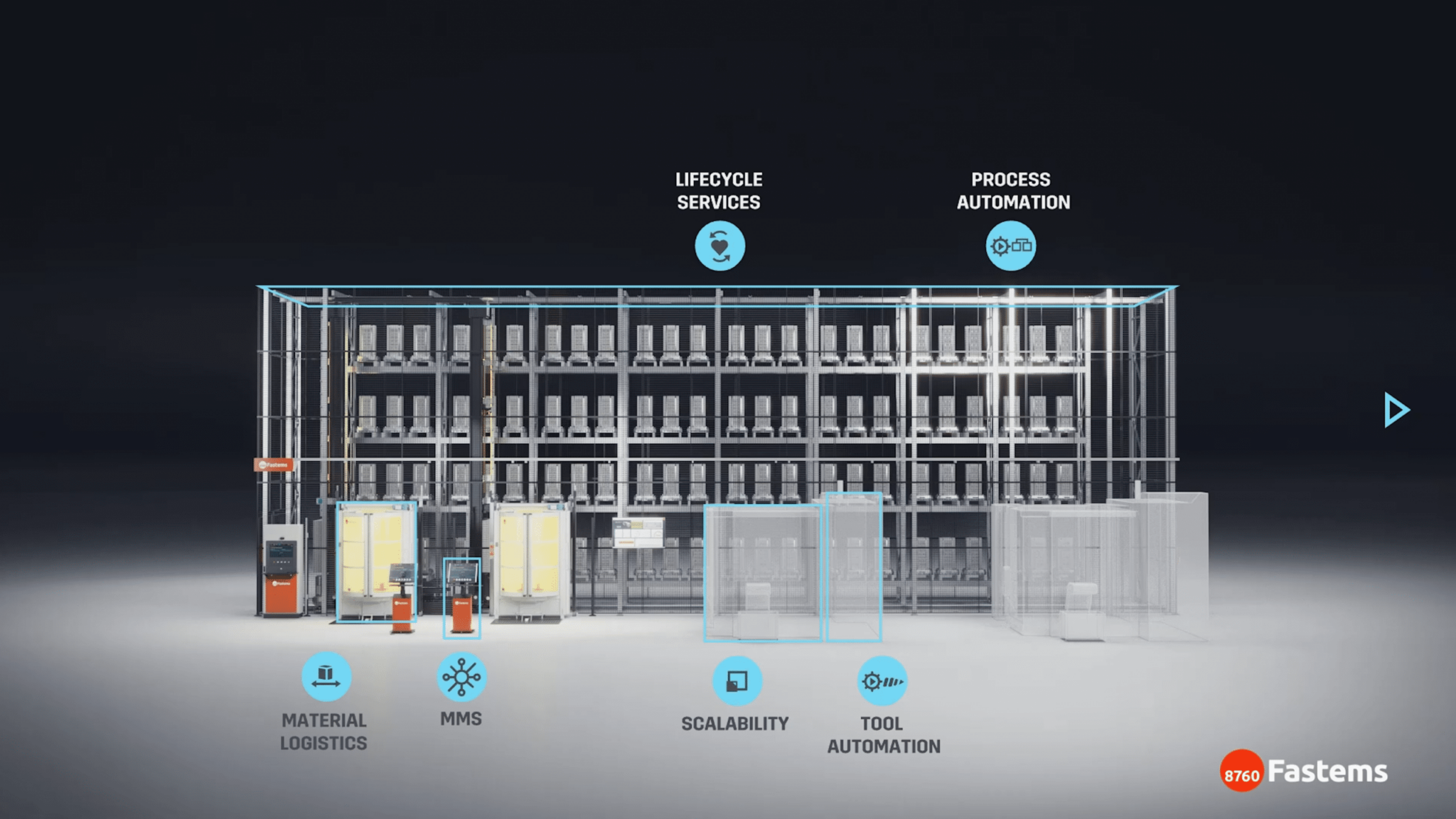 Fastems - Interactive FMS | Stereoscape